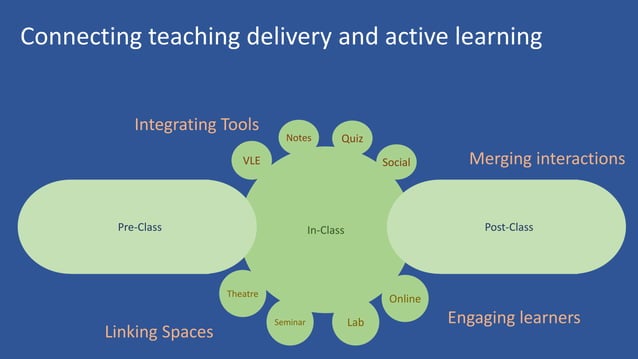 Reinventing the lecture: how student engagement and analytics can ...