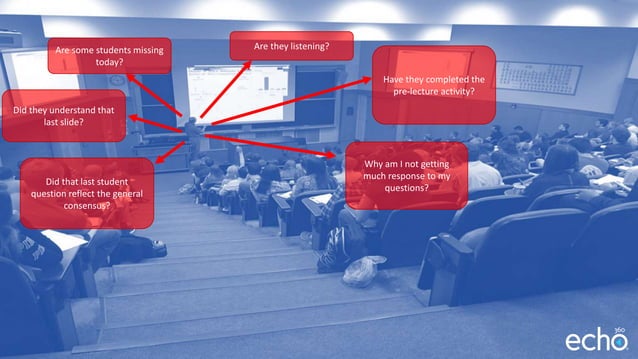 Reinventing the lecture: how student engagement and analytics can ...
