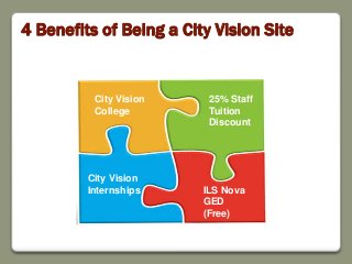 Benefits & Steps to Become a City Vision Internship Site | PPTX