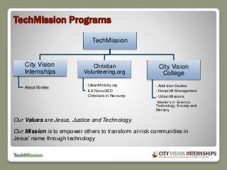 City Vision Internship Site Director Orientation | PPT