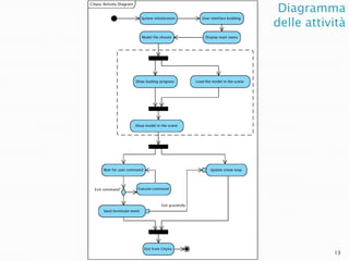 Cityvu - CityGML Viewer | PDF