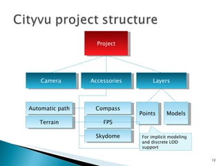 Design and development of a CityGML Visualization Tool | PPT