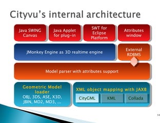 Design and development of a CityGML Visualization Tool | PPT