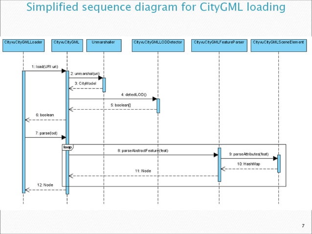 Design and development of a CityGML Visualization Tool | PPT
