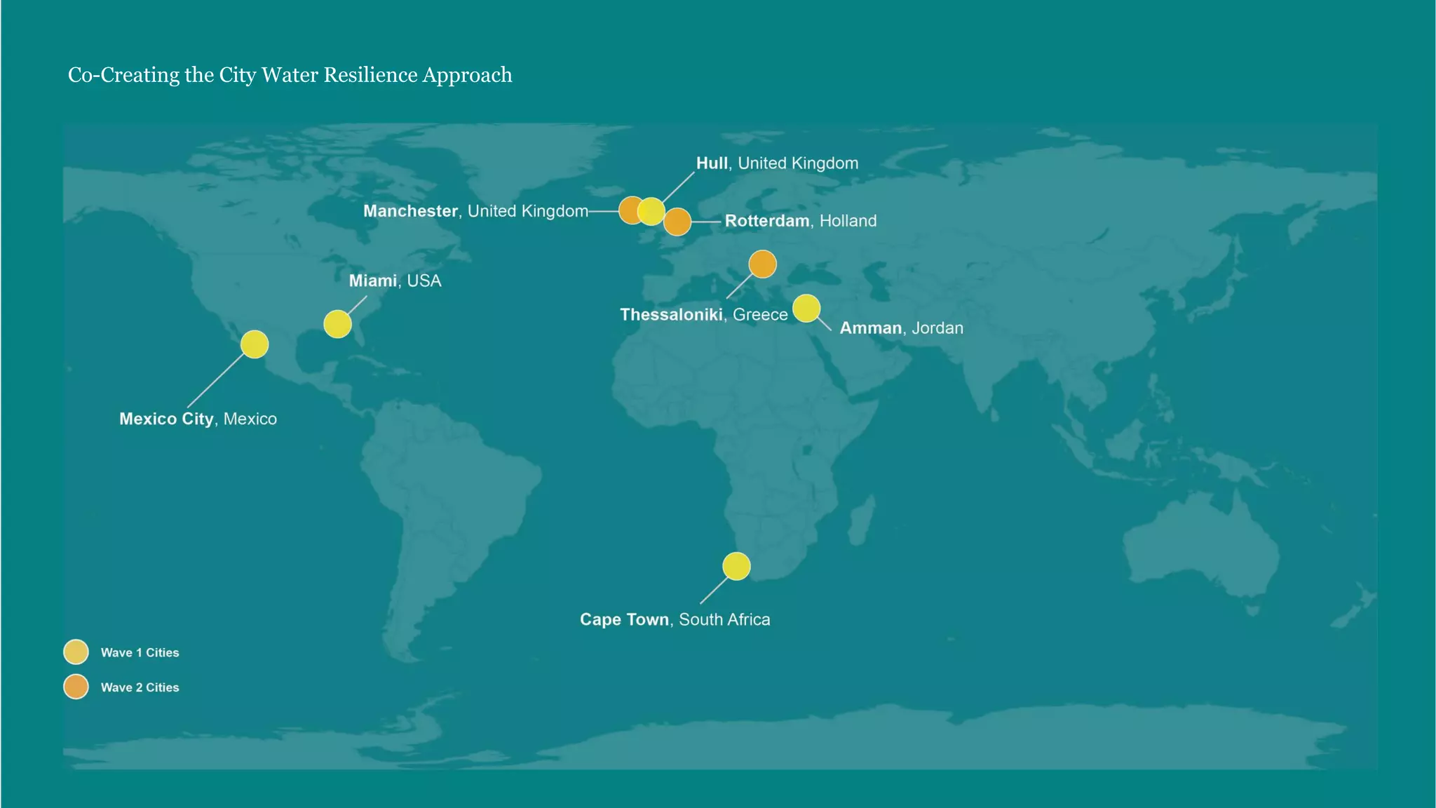 City Water Resilience Framework, Arup | PDF