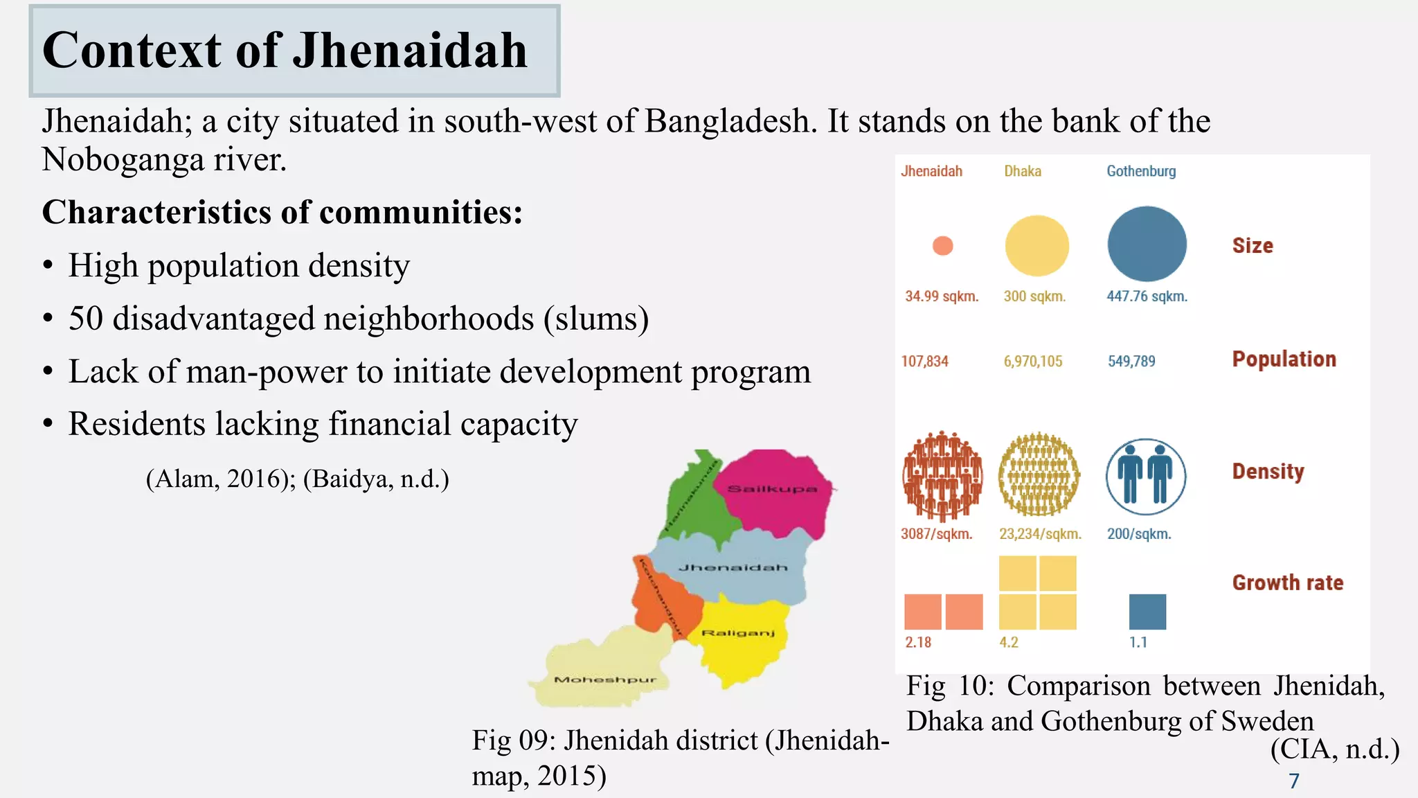 City wide housing project, jhenaidah | PDF