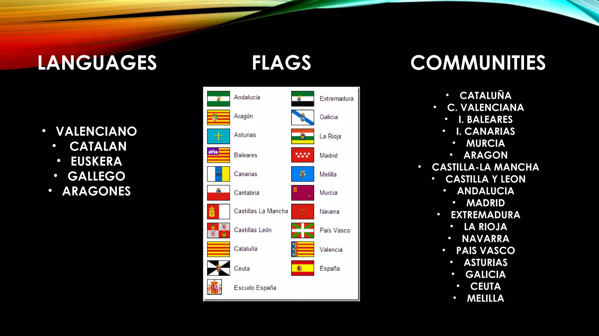 SPAIN: CITIES, LANGUAGES, MONUMENTS... | PPT