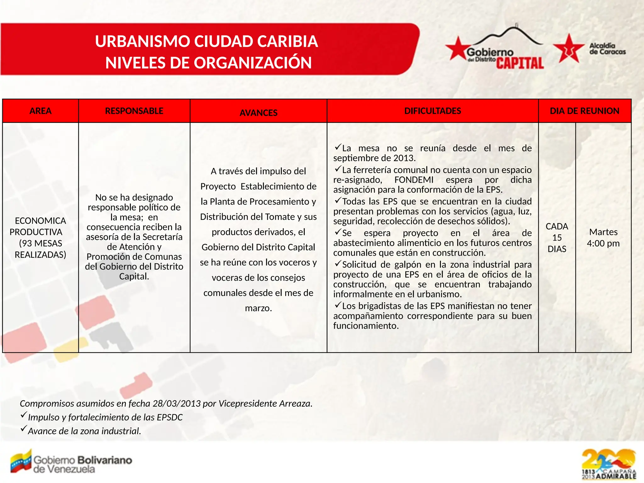 CIUDAD CARIBIA DATOS POBLACIONALES Y ELECTORALES PARROQUIA SUCRE | PPTX