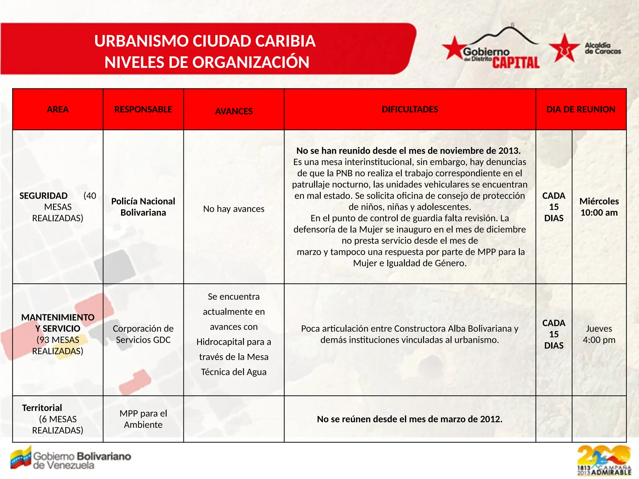 CIUDAD CARIBIA DATOS POBLACIONALES Y ELECTORALES PARROQUIA SUCRE | PPTX