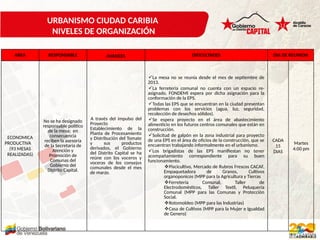 CIUDAD CARIBIA DATOS POBLACIONALES Y ELECTORALES PARROQUIA SUCRE | PPTX