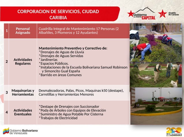 CIUDAD CARIBIA DATOS POBLACIONALES Y ELECTORALES PARROQUIA SUCRE | PPTX