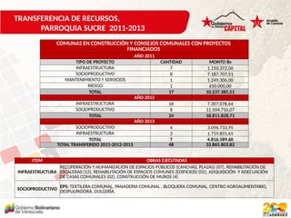 CIUDAD CARIBIA DATOS POBLACIONALES Y ELECTORALES PARROQUIA SUCRE | PPTX