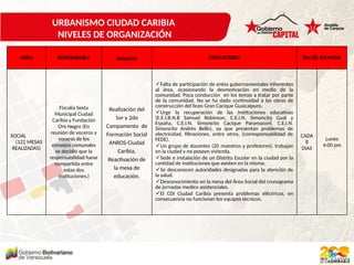 CIUDAD CARIBIA DATOS POBLACIONALES Y ELECTORALES PARROQUIA SUCRE | PPTX