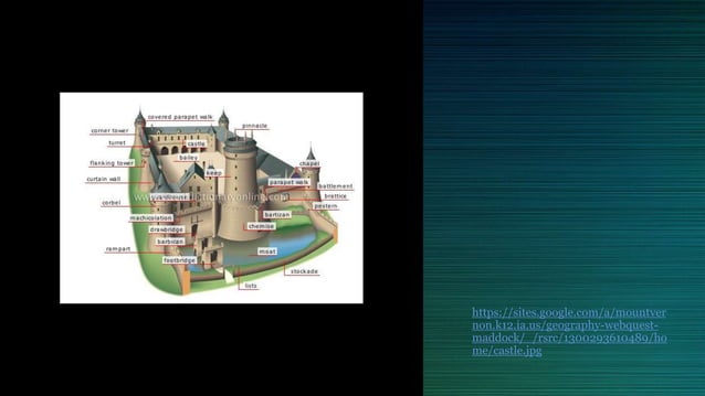 Ciudades mercantiles | PPTX