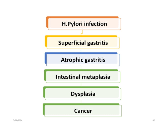 upper gastrointestinal lecture slide ppt | PPTX