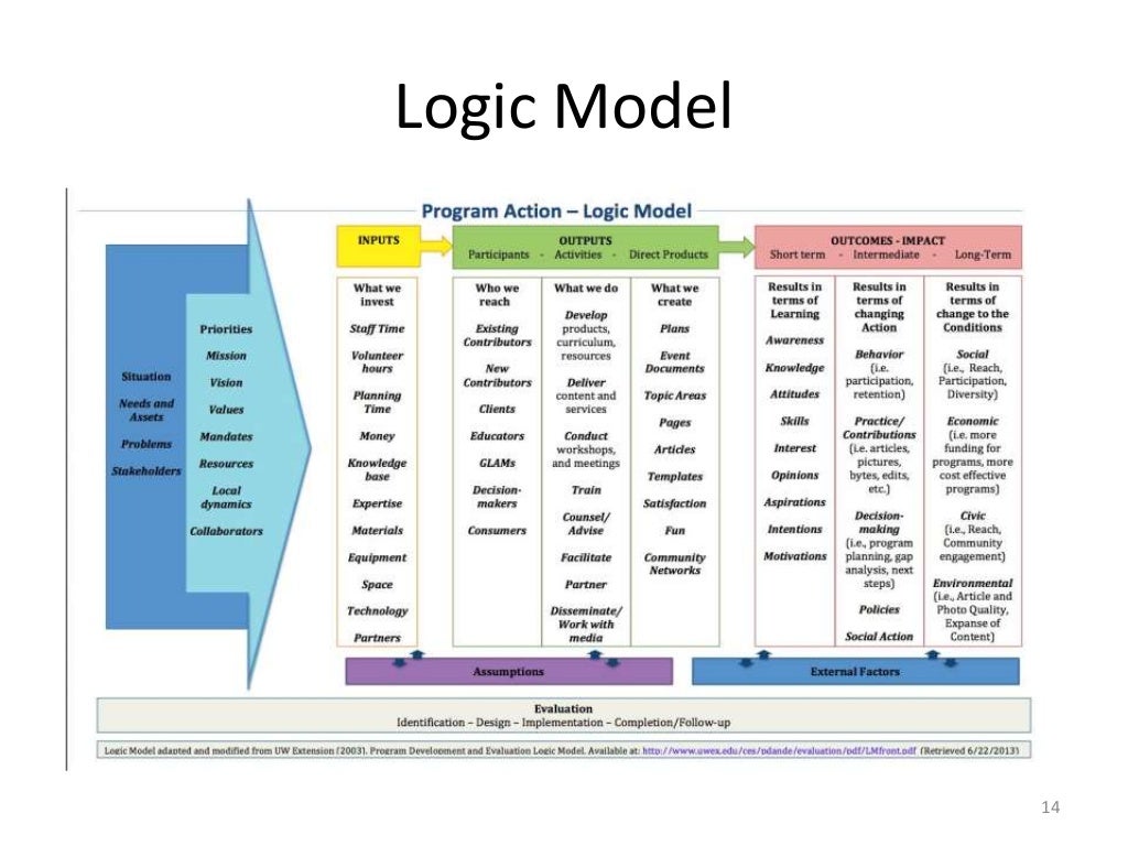 Via Evaluation Evaluation Plan presentation for GPA