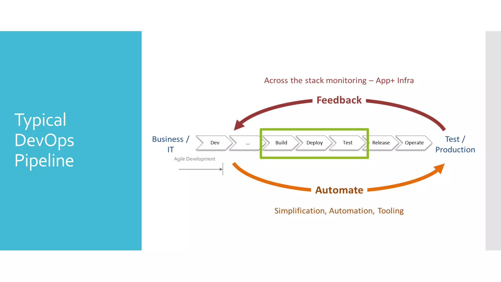 Container based CI Solution that creates build infrastructure on demand ...