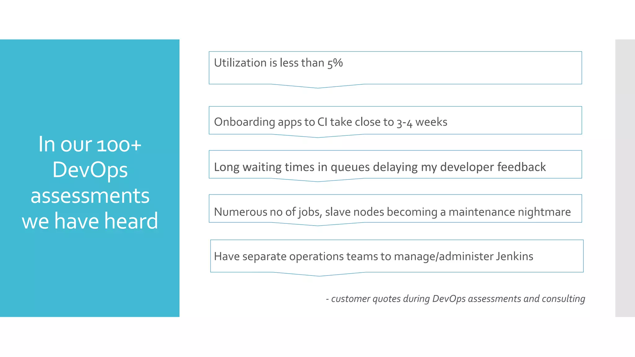 Container based CI Solution that creates build infrastructure on demand ...