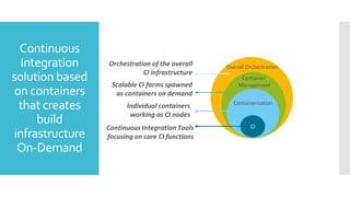 Container based CI Solution that creates build infrastructure on demand ...