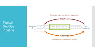Container based CI Solution that creates build infrastructure on demand ...