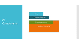 Container based CI Solution that creates build infrastructure on demand ...