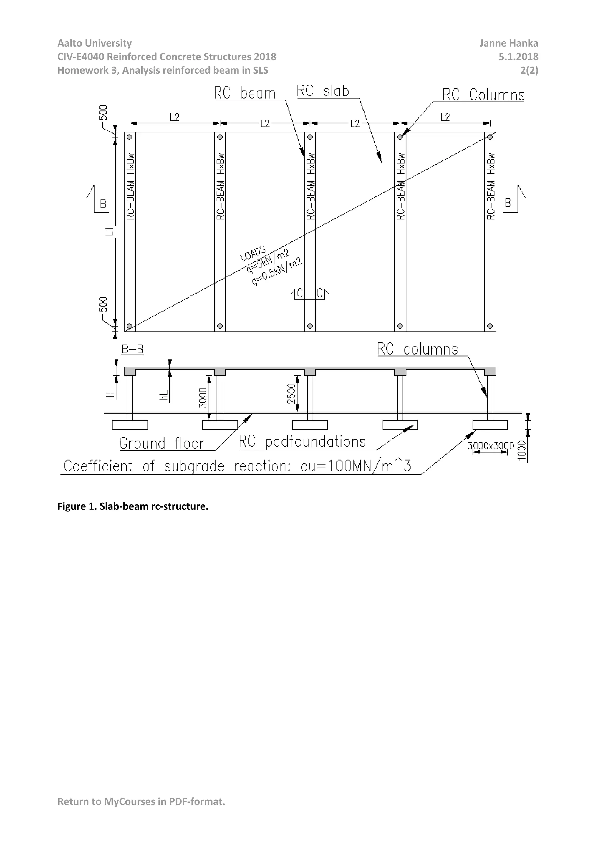 Reinforced concrete Course assignments, 2018 | PDF