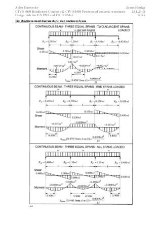 Reinforced concrete Course assignments, 2018 | PDF