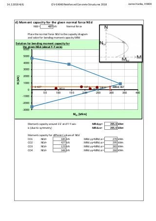 Reinforced concrete Course assignments, 2018 | PDF