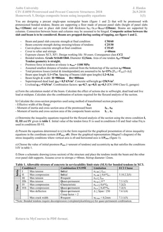 Prestressed concrete course assignments 2018 | PDF