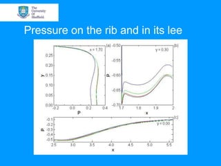 CIV1900 Matlab - Plotting & Coursework | PPT