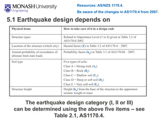 Earthquake load design to Australian standard | PDF