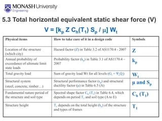 Earthquake load design to Australian standard | PDF