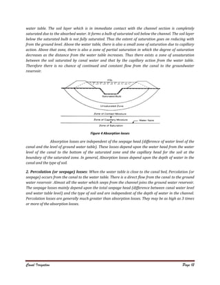 CIV_604_IHS-6th_CIVIL-Chapter-3_Notes.pdf