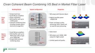 Civan over view | PPTX