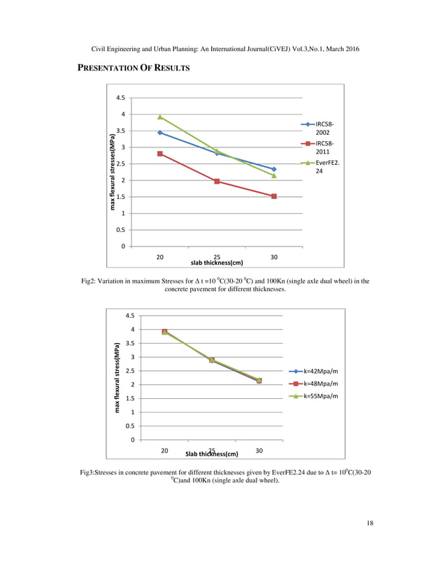 FINITE ELEMENT ANALYSIS OF RIGID PAVEMENT USING EVERFE2.24& COMPARISION OF RESULTS WITH IRC58 ...