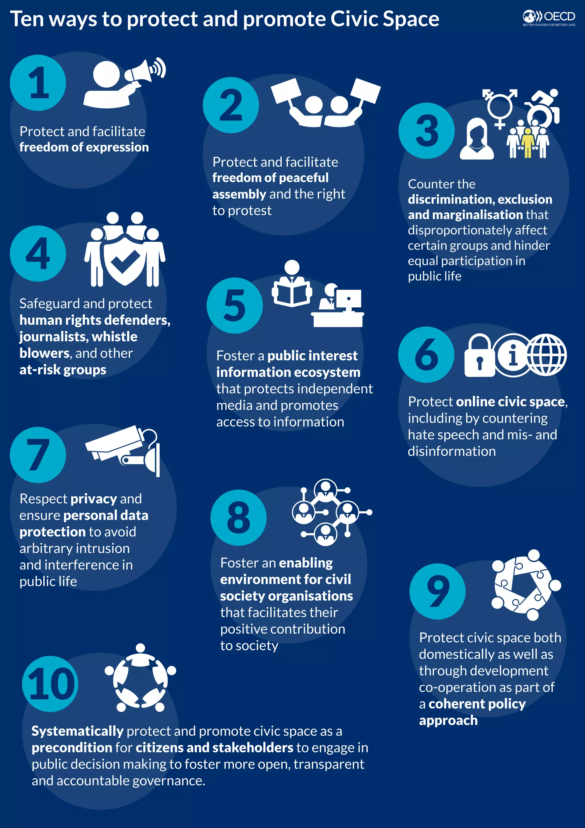 The Protection and Promotion of Civic Space: Strengthening Alignment ...