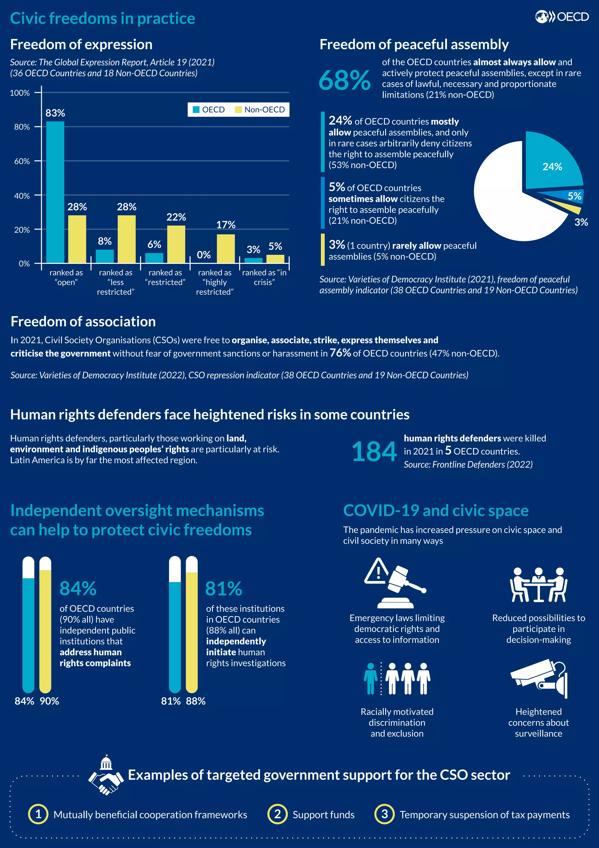 The Protection and Promotion of Civic Space: Strengthening Alignment ...