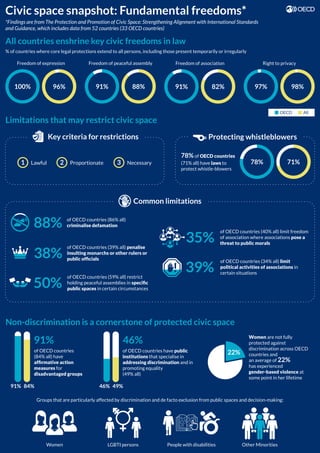 The Protection and Promotion of Civic Space: Strengthening Alignment ...