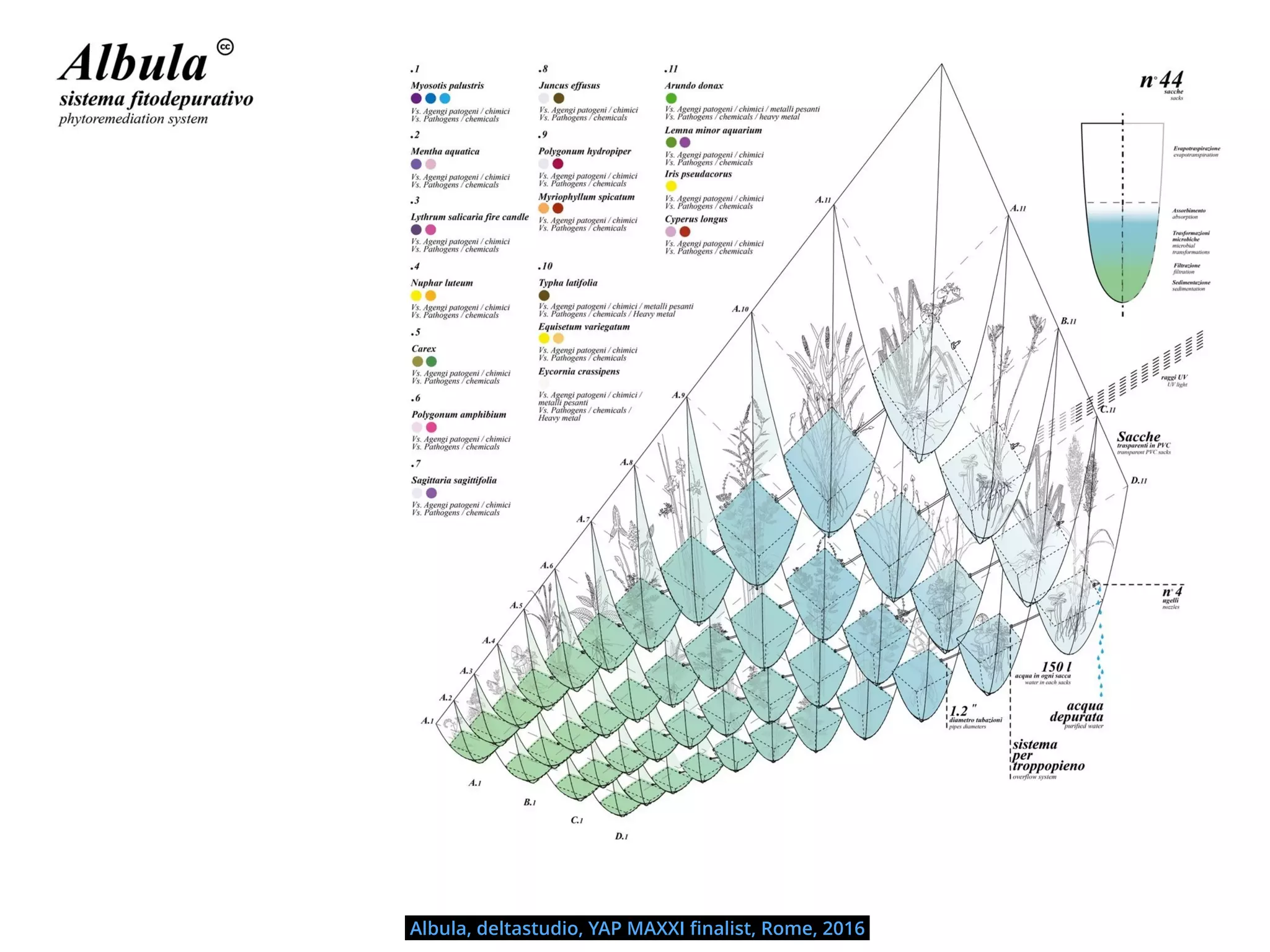 Civic architecture: challenges and opportunities for the avoidance of ...