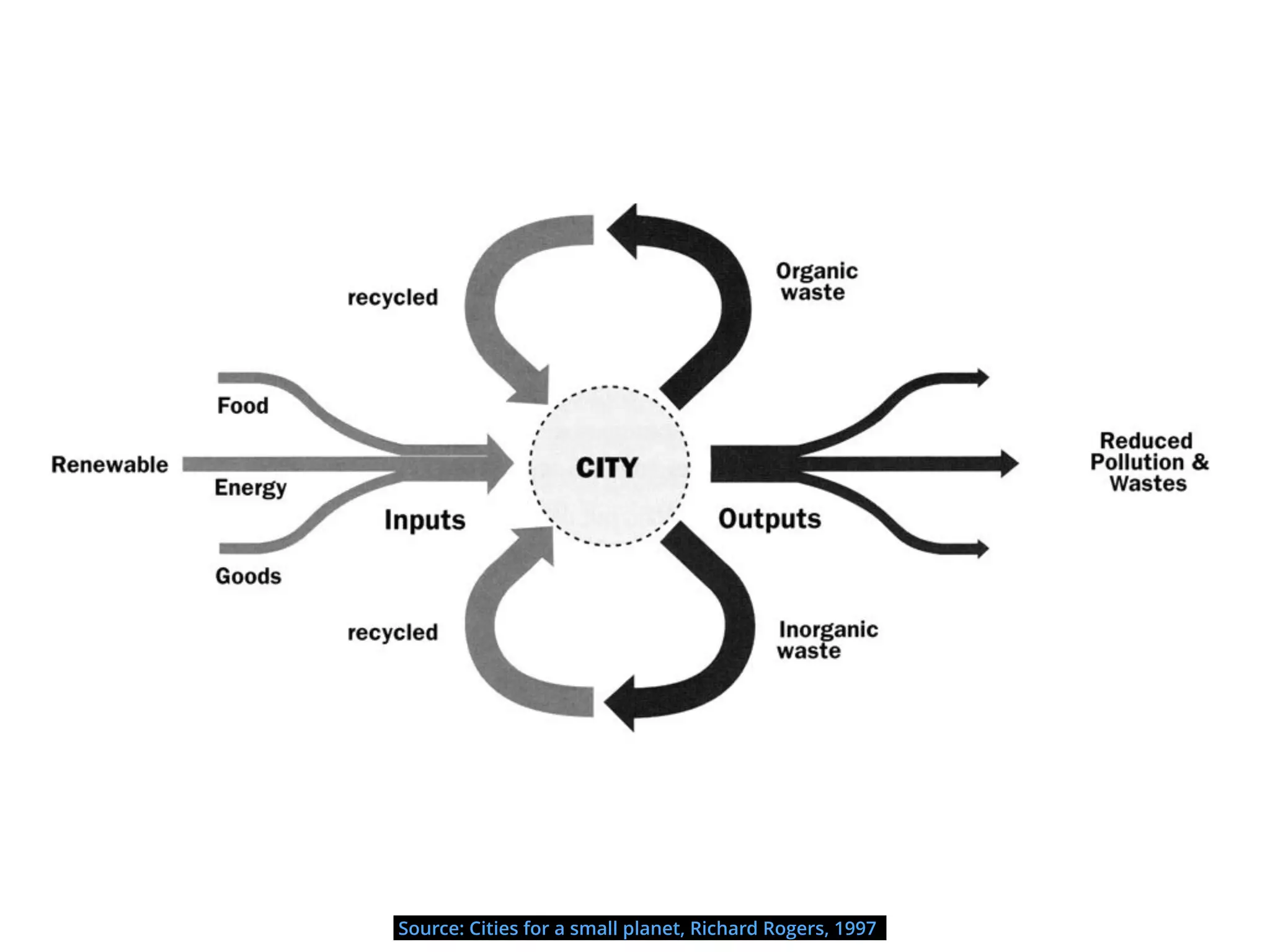 Civic architecture: challenges and opportunities for the avoidance of ...