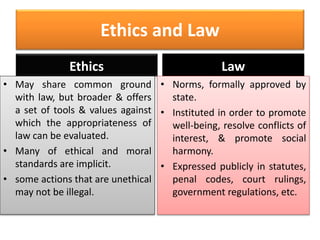Civic Education All Slides.pptx