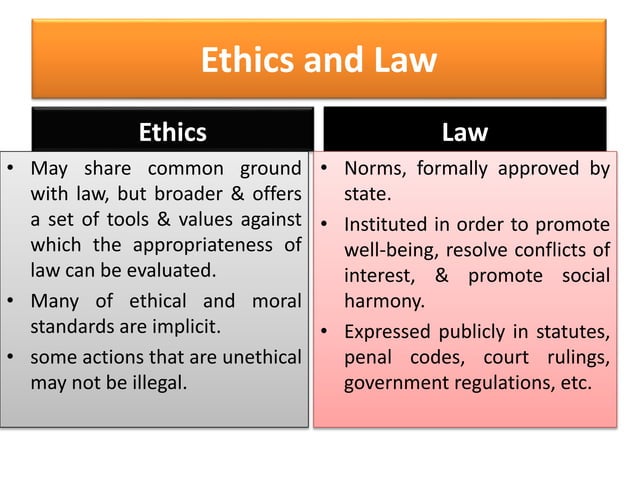 Civic Education All Slides.pptx | Law