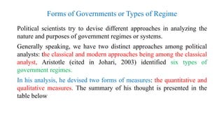 understanding government and governmental System | PPT