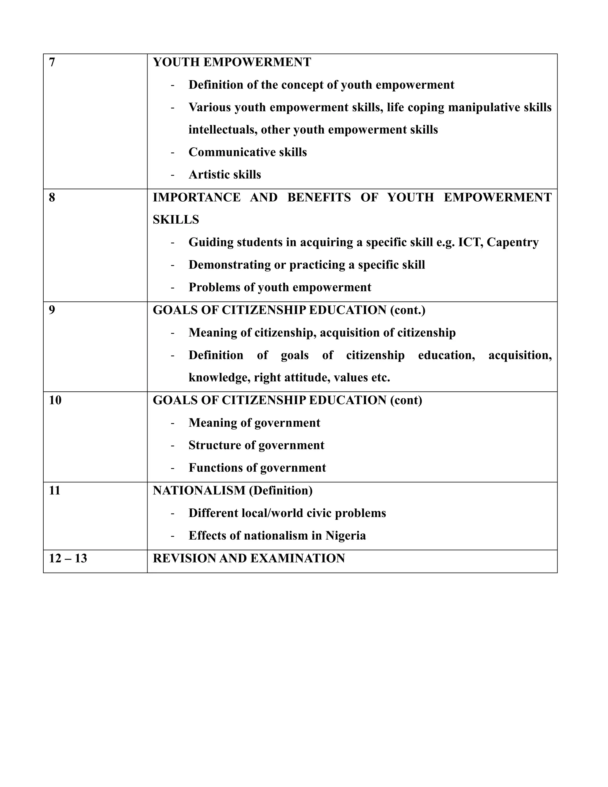 CIVIC EDUCATION FOR FIRST TERM SSS1 updated copy.docx