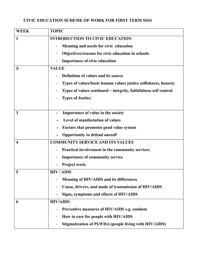 CIVIC EDUCATION FOR FIRST TERM SSS1 updated copy.docx
