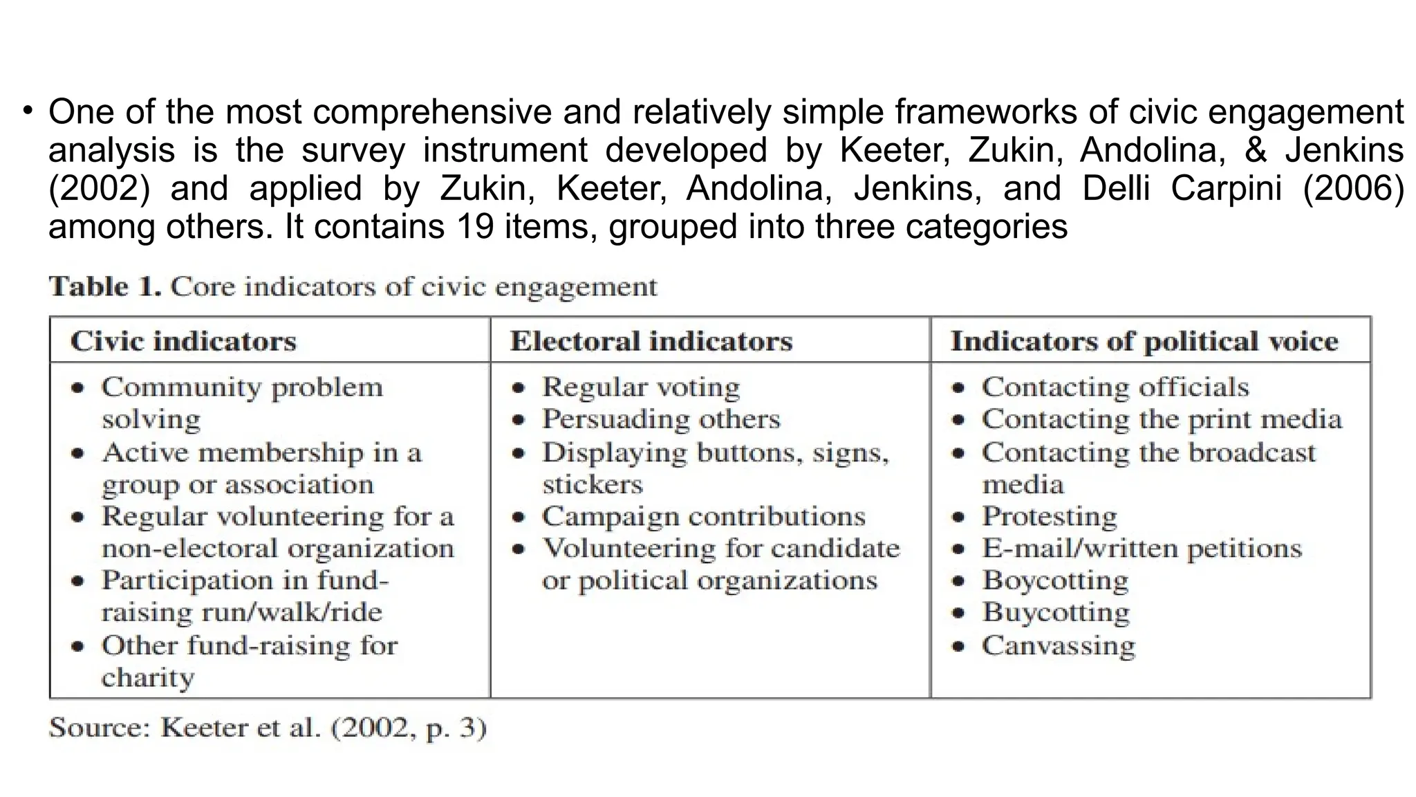 Civic Engagement.pptx file about Civics education | PPTX