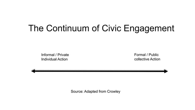 Civic Engagement.pptx file about Civics education | PPTX | Civic ...
