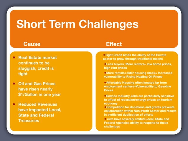 Civic Engagement Examples | PPT