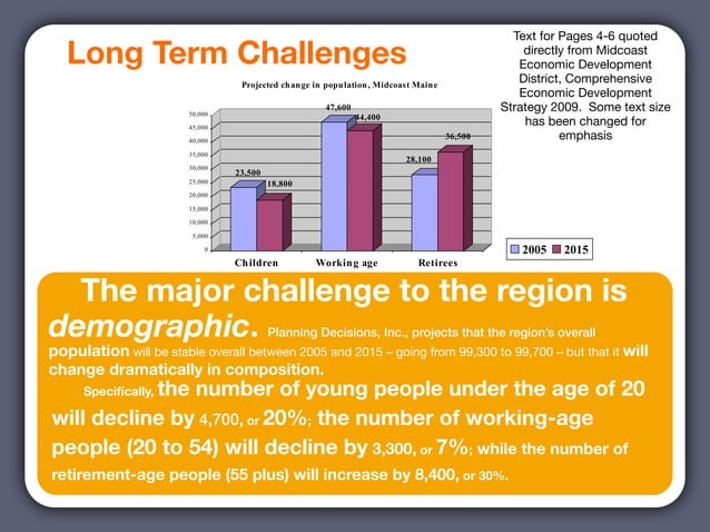 Civic Engagement Examples | PPT