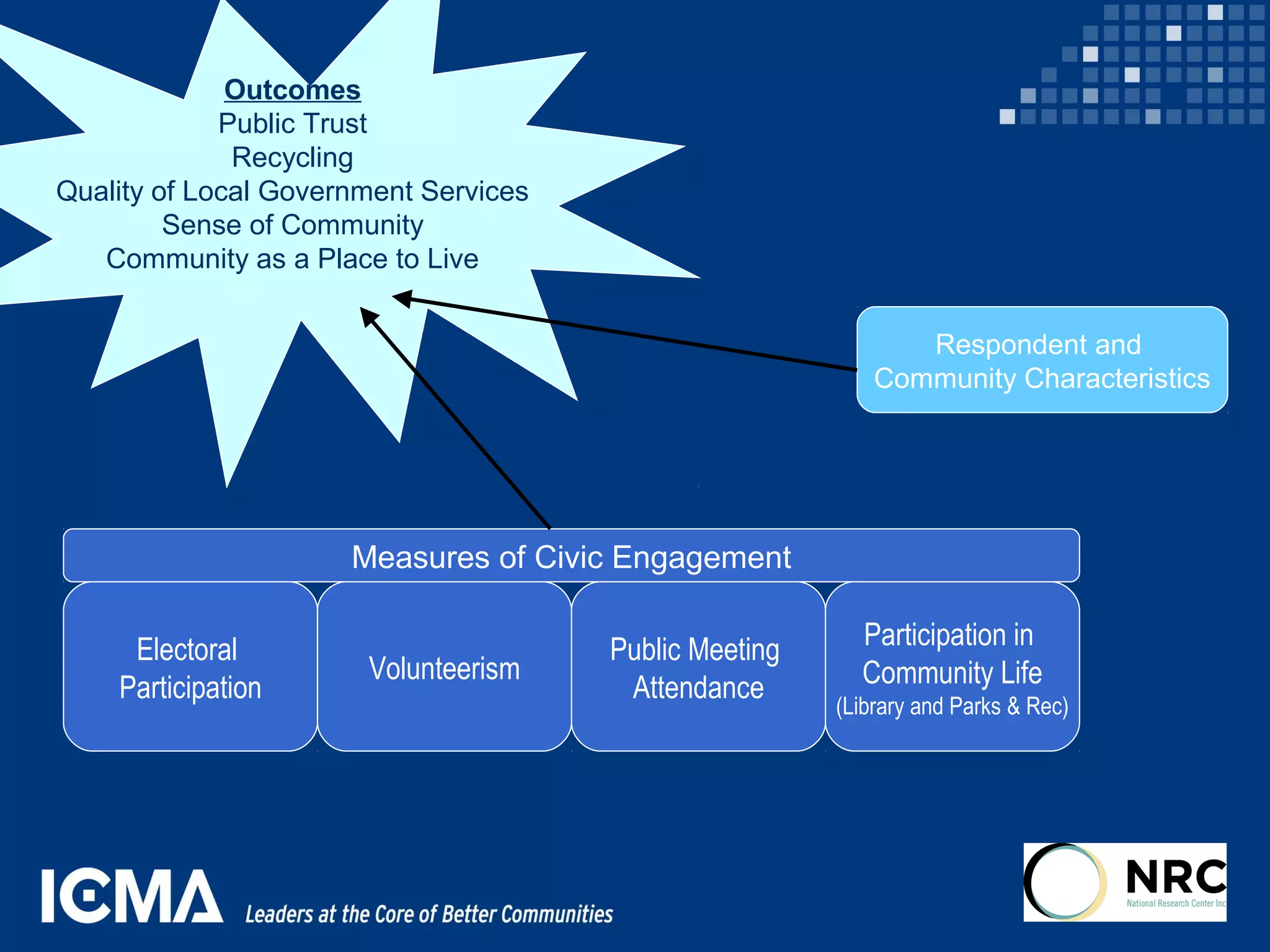 Civic Engagement | PPT